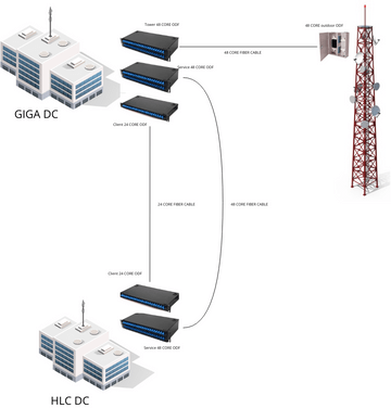 DATA-CENTER LAYOUT | Visual Paradigm User-Contributed Diagrams / Designs